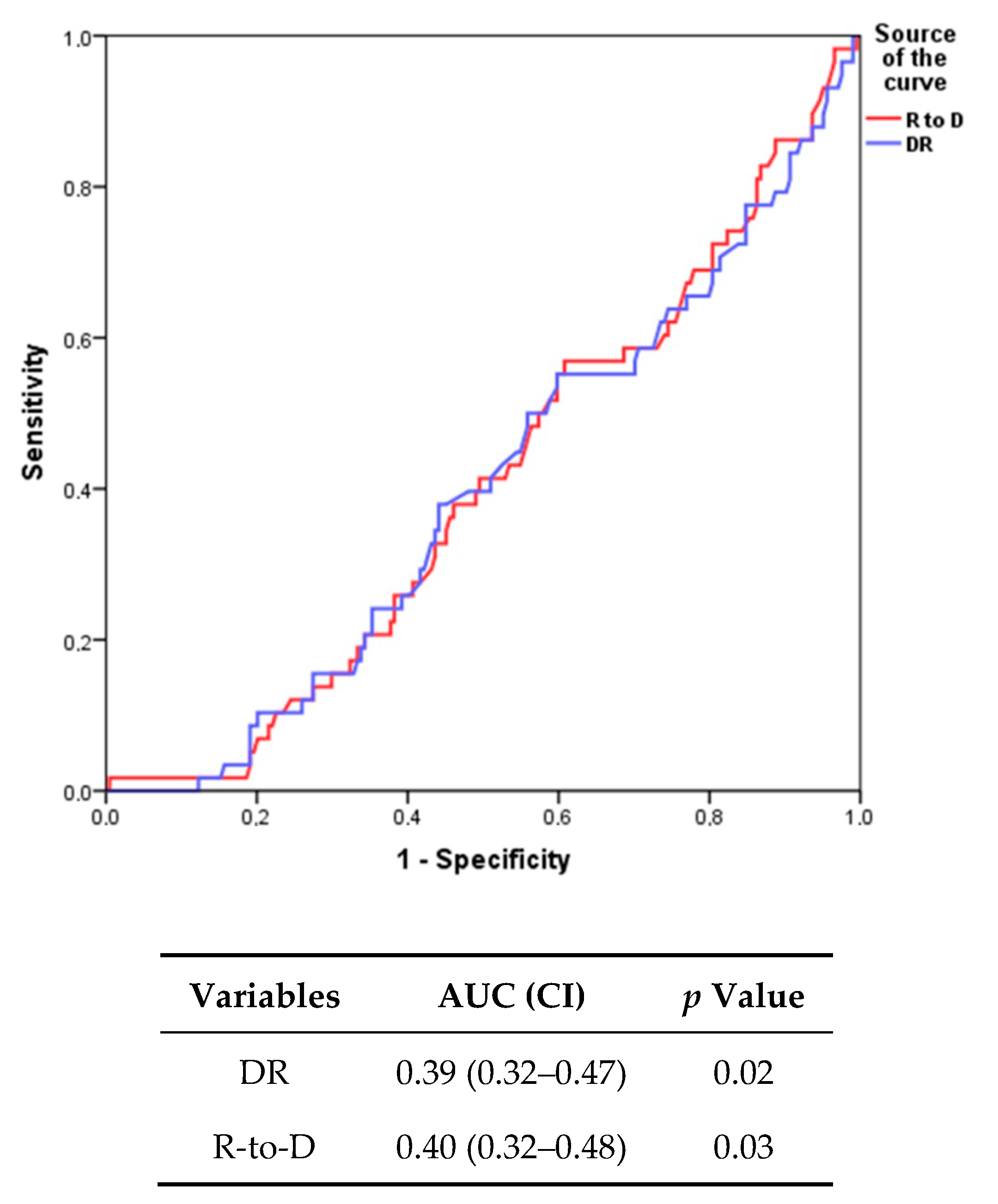 Six-Month Predictive Value of Diuretic Resistance Formulas in ...