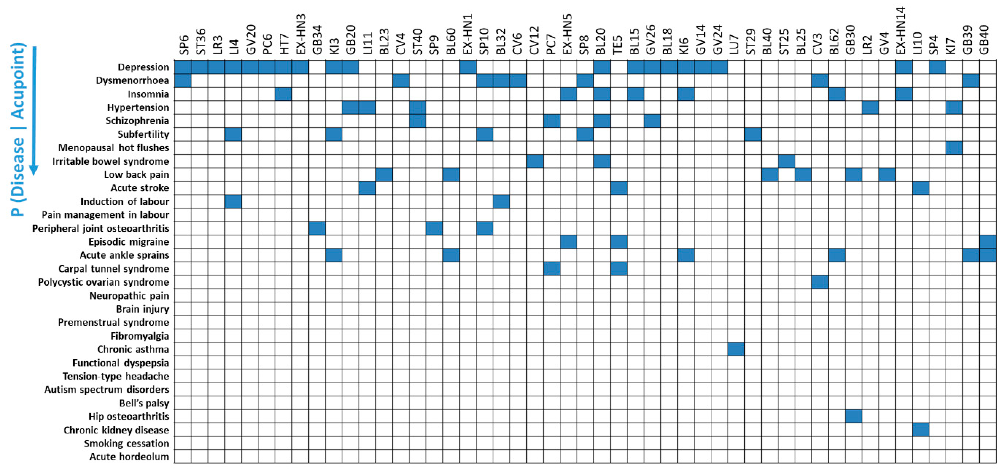 JCM | Free Full-Text | Identification of Acupoint Indication from ...