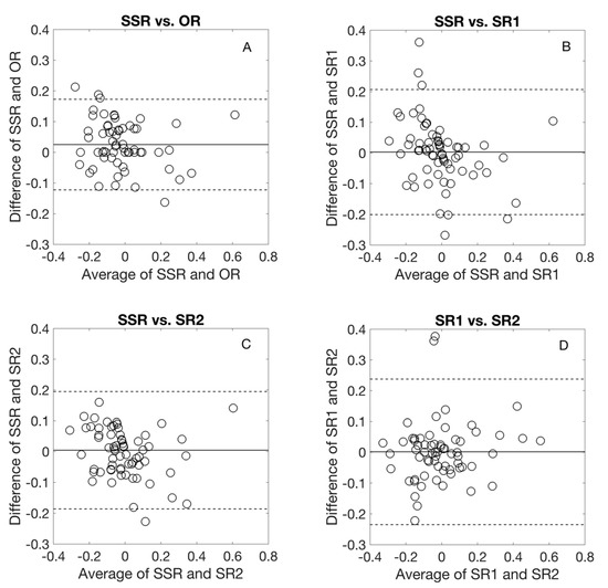 Evaluation of the Performance of Algorithm-Based Methods for Subjective Refraction