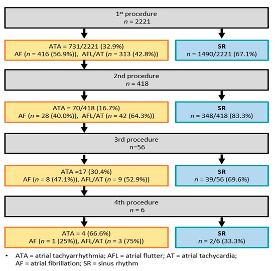 Atrial Substrate Underlies the Recurrence after Catheter Ablation in ...