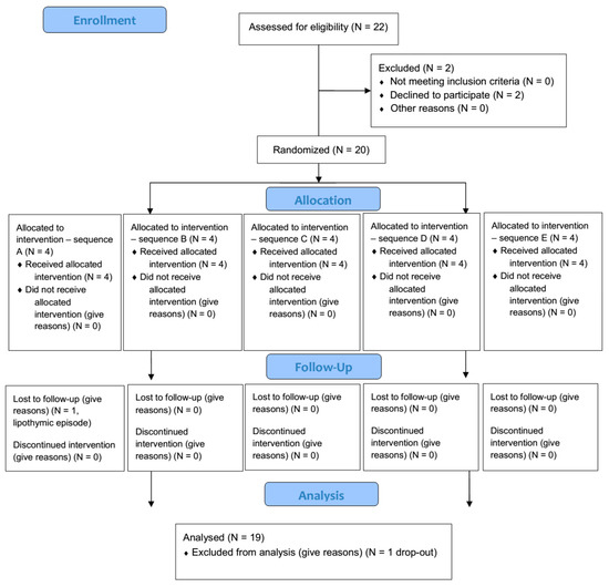 JCM | Free Full-Text | Polyphenol Bioavailability and Plasma ...