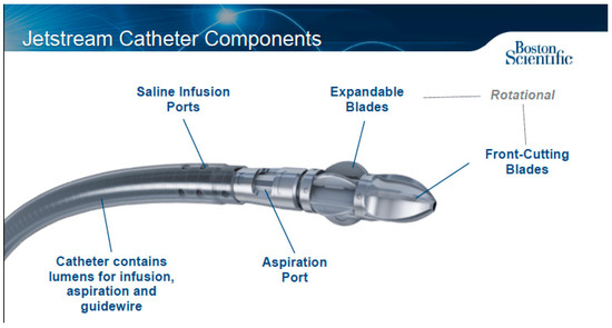 Infrapopliteal Artery Occlusive Disease: An Overview of Vessel ...