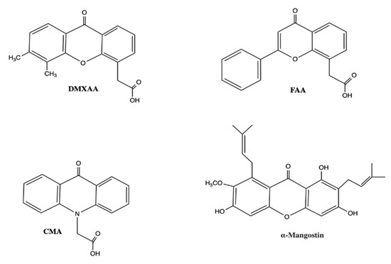 Challenges and Opportunities in the Clinical Development of STING ...