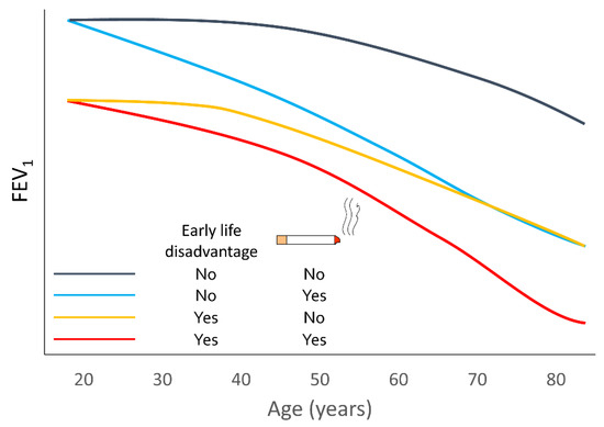 Diagnosis and Treatment of Early Chronic Obstructive Lung Disease (COPD)
