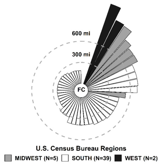 Outcomes after In Utero Myelomeningocele Repair Based on Delivery Location