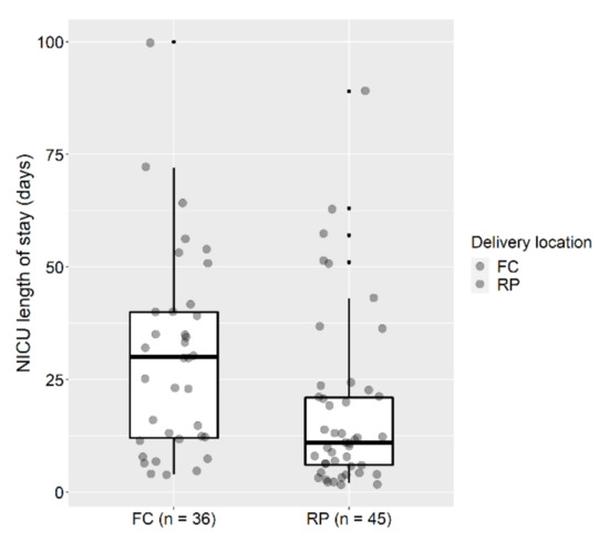 Outcomes after In Utero Myelomeningocele Repair Based on Delivery Location