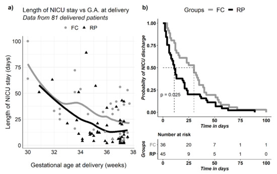 Outcomes after In Utero Myelomeningocele Repair Based on Delivery Location