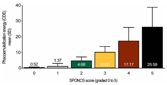 A Simple Pre-Operative Nuclear Classification Score (SPONCS) for ...