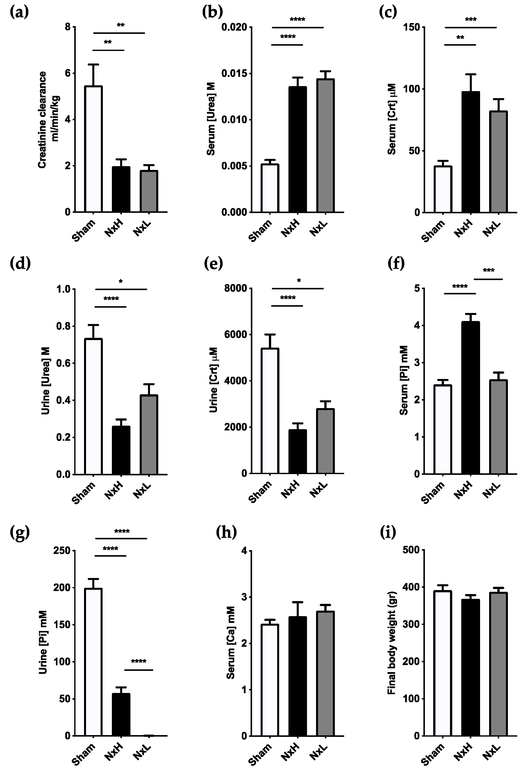 Hyperphosphatemia Drives Procoagulant Microvesicle Generation in the ...