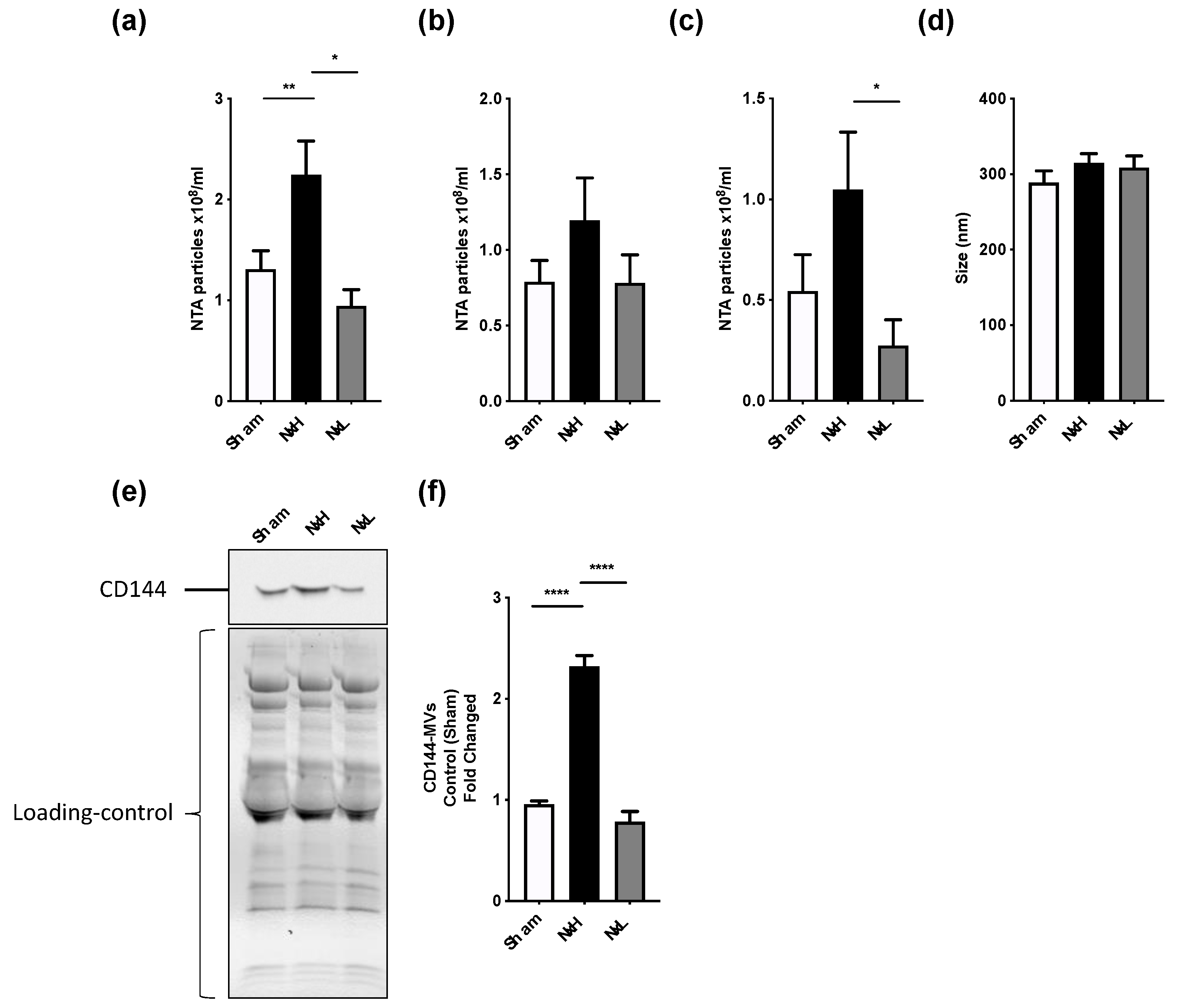 Hyperphosphatemia Drives Procoagulant Microvesicle Generation in the ...