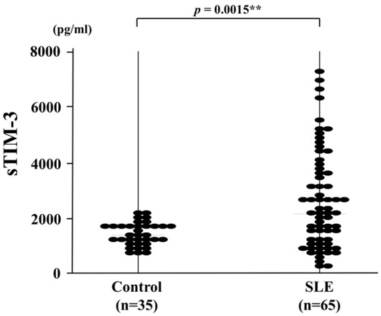 JCM | Special Issue : Systemic Lupus Erythematosus: Pathogenesis ...