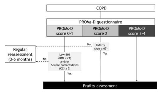 A New Dyspnea Evaluation System Focusing on Patients’ Perceptions of ...