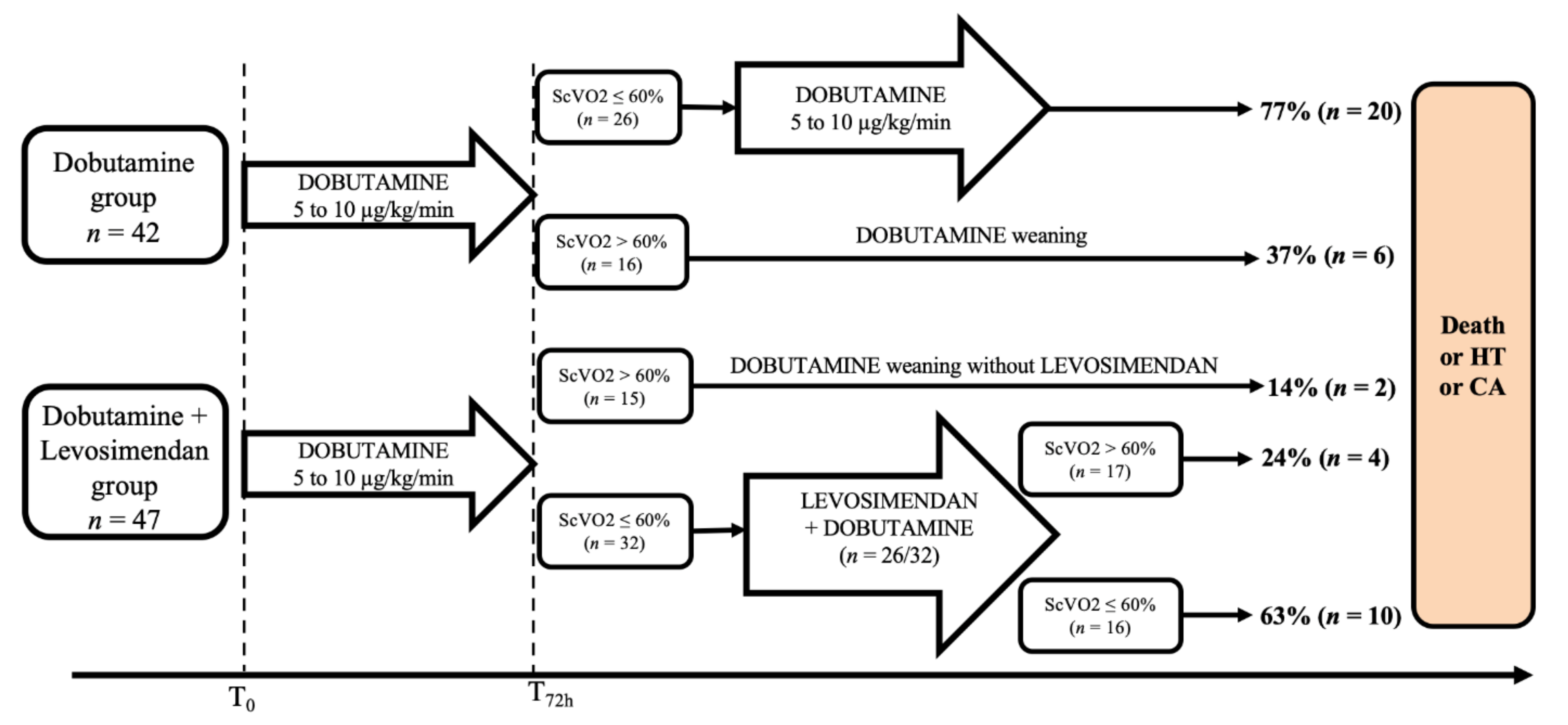 JCM | Free Full-Text | Levosimendan Plus Dobutamine in Acute ...
