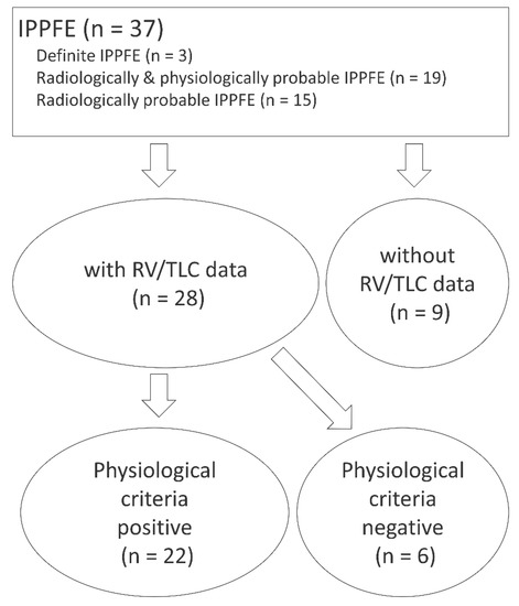 Physiological Criteria Are Useful for the Diagnosis of Idiopathic ...