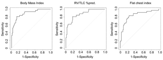 Physiological Criteria Are Useful for the Diagnosis of Idiopathic ...