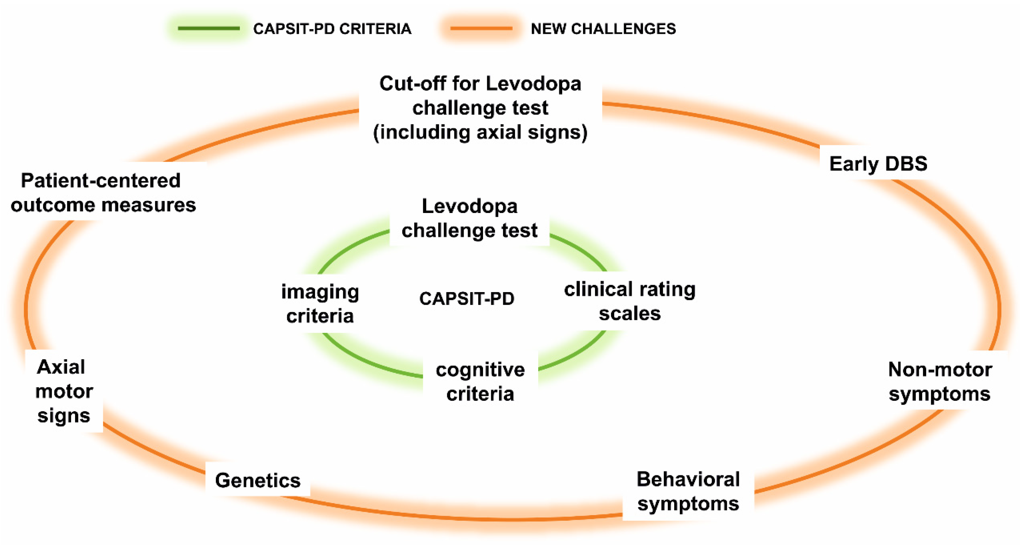 Jcm Free Full Text Deep Brain Stimulation Selection Criteria For