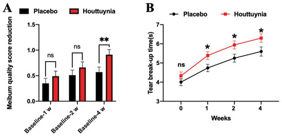 Efficacy and Safety of Houttuynia Eye Drops Atomization Treatment for ...