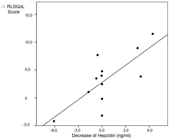 JCM | Free Full-Text | Changes in Hepcidin Serum Levels Correlate with ...
