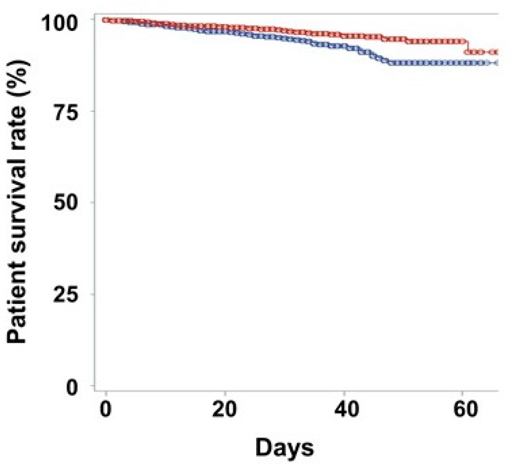Jcm Free Full Text Effect Of Sex On Clinical Outcomes In Patients