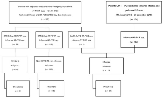 JCM | Special Issue : COVID-19: Diagnostic Imaging and Beyond - Part I