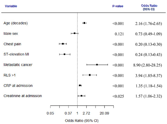 Treatment and Prognosis of Myocardial Infarction Outside Cardiology ...