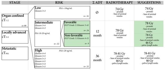 JCM | Free Full-Text | Should We Reconsider the Necessity of a ...