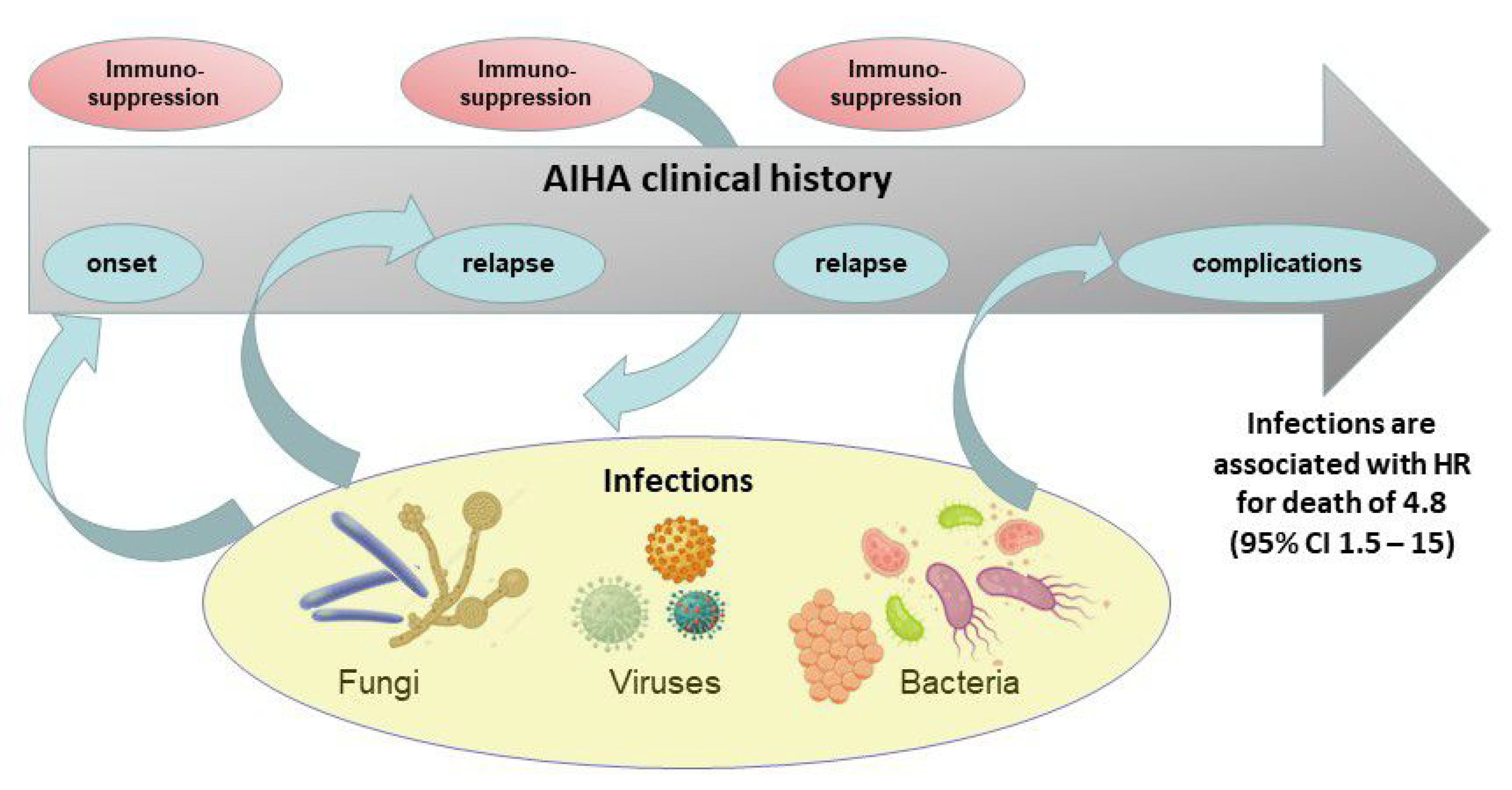 Giardia Lamblia Causes Hemolytic Anemia | Bruin Blog Giardia Lamblia Causes Hemolytic Anemia | Bruin Blog
