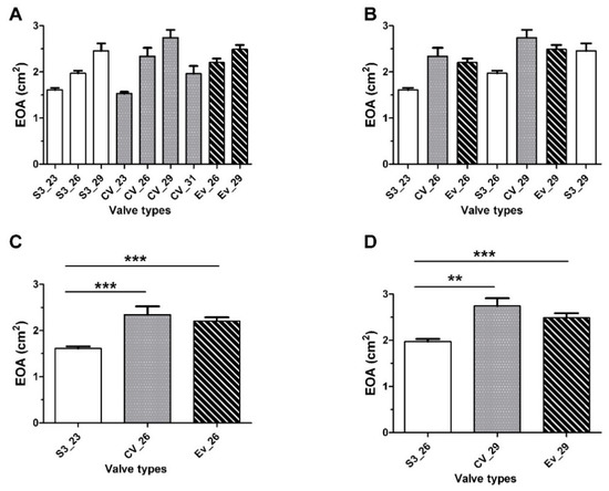 Effective Orifice Area of Balloon-Expandable and Self-Expandable ...