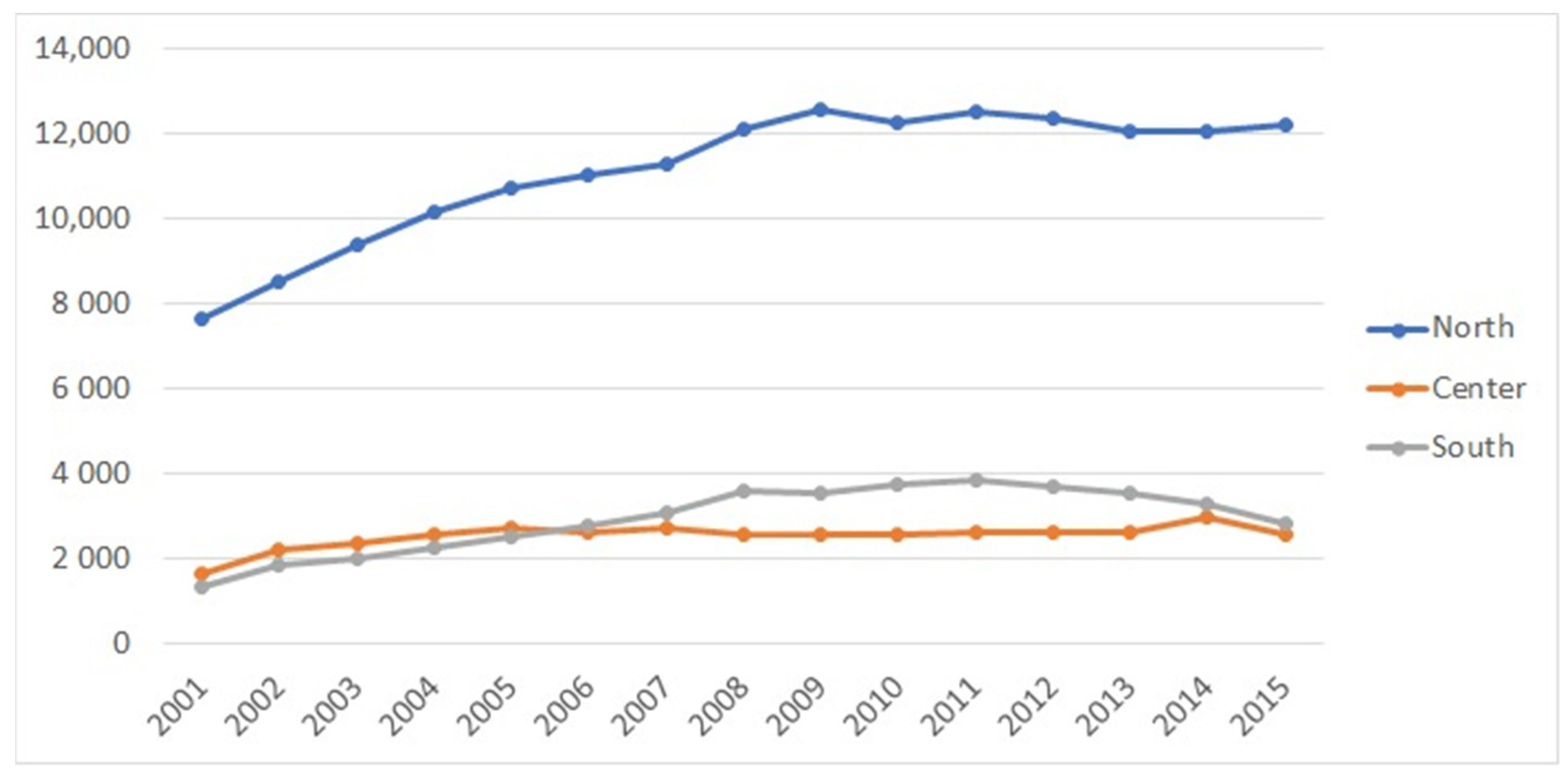 Epidemiology of Anterior Cruciate Ligament Reconstruction Surgery in ...