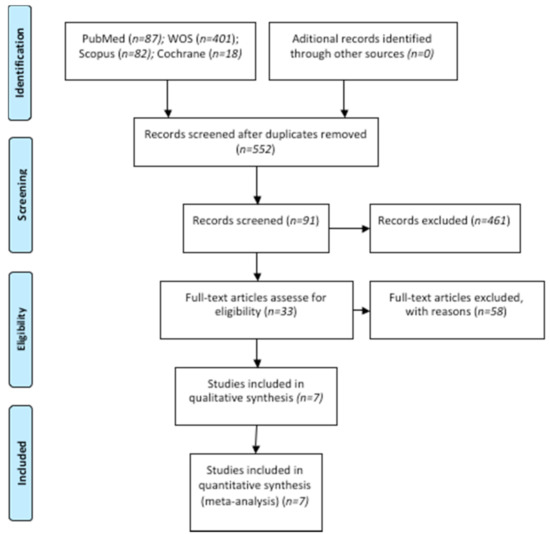 Efficacy of Computer-Aided Static Navigation Technique on the Accuracy ...