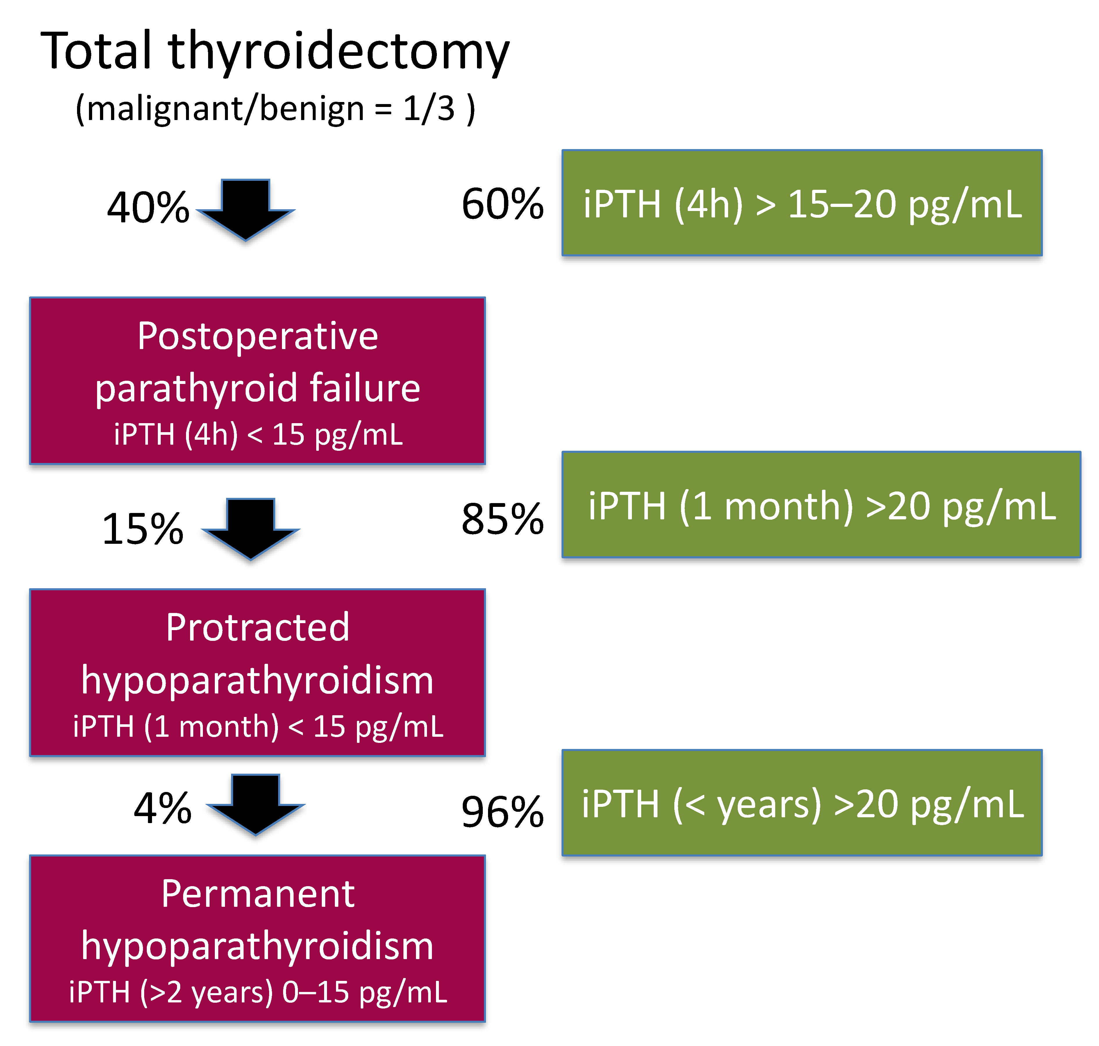 JCM | Free Full-Text | Etiology and Diagnosis of Permanent ...