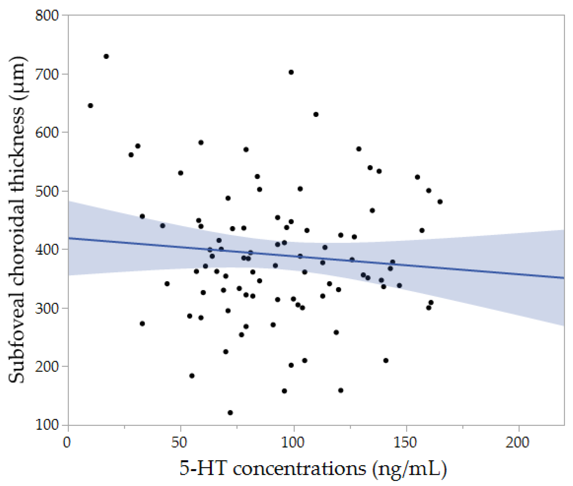 JCM | Free Full-Text | Central Serous Chorioretinopathy and Blood ...