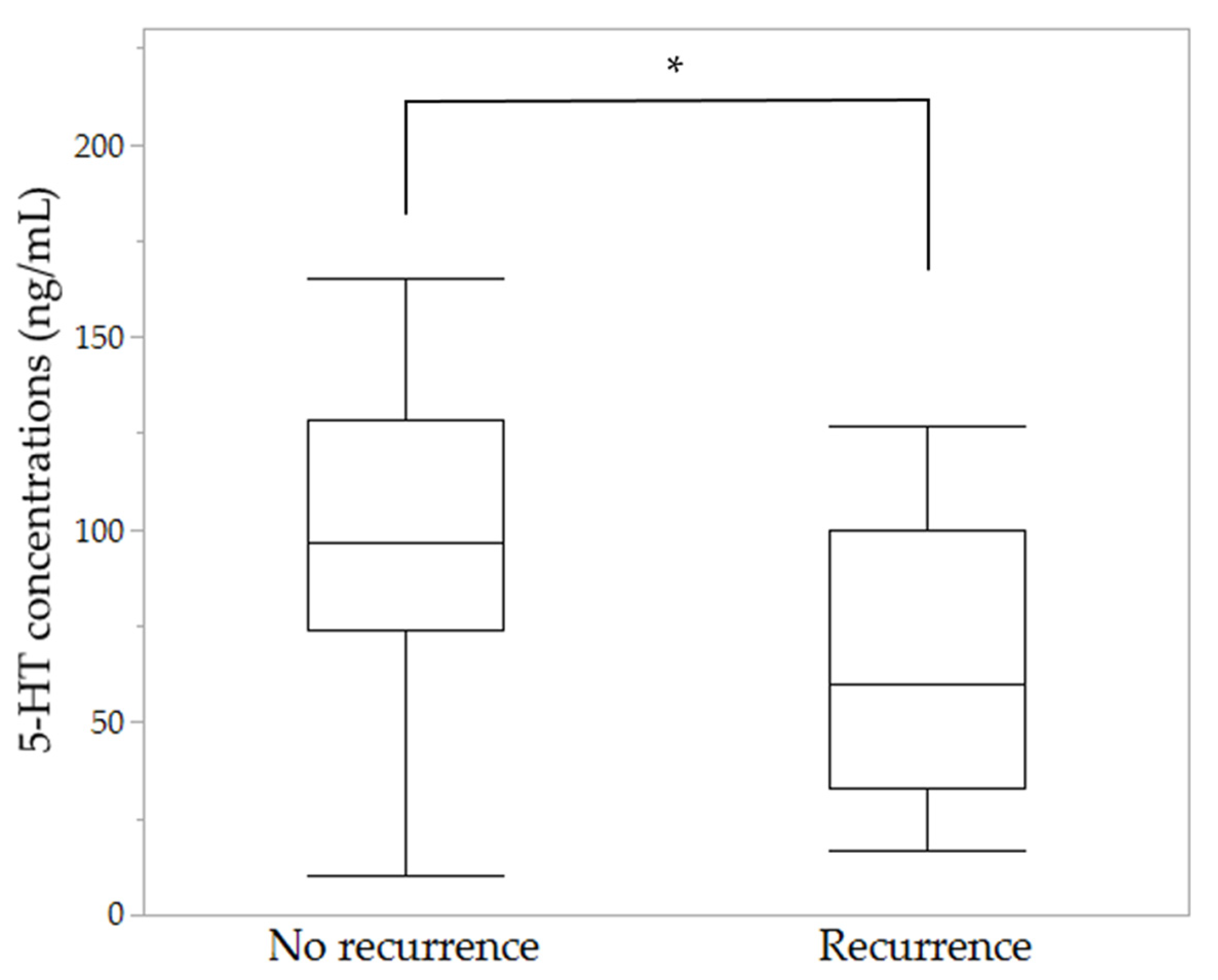 JCM | Free Full-Text | Central Serous Chorioretinopathy and Blood ...