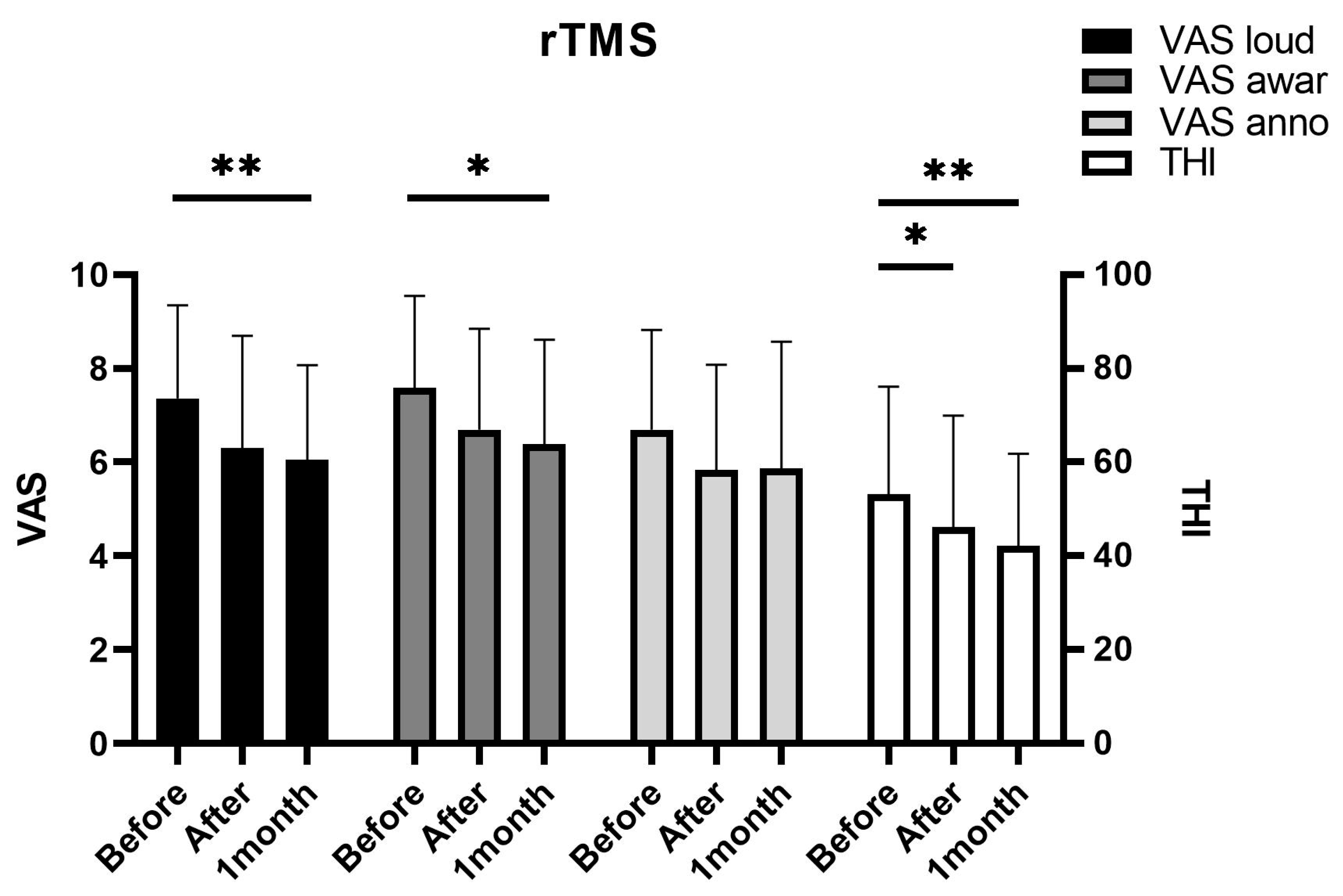 Comparison of Treatment Outcome between Repetitive Transcranial Magnetic Stimulation (rTMS) and ...