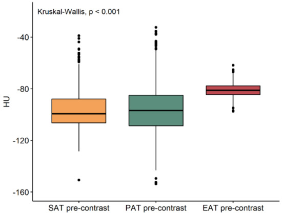 Subcutaneous, Paracardiac, and Epicardial Fat CT Density Before/After ...