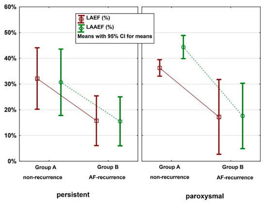 Left Atrial Ejection Fraction Assessed by Prior Cardiac CT Predicts ...