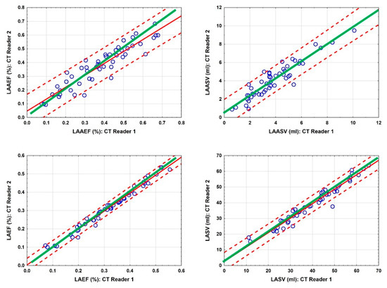 Left Atrial Ejection Fraction Assessed by Prior Cardiac CT Predicts ...