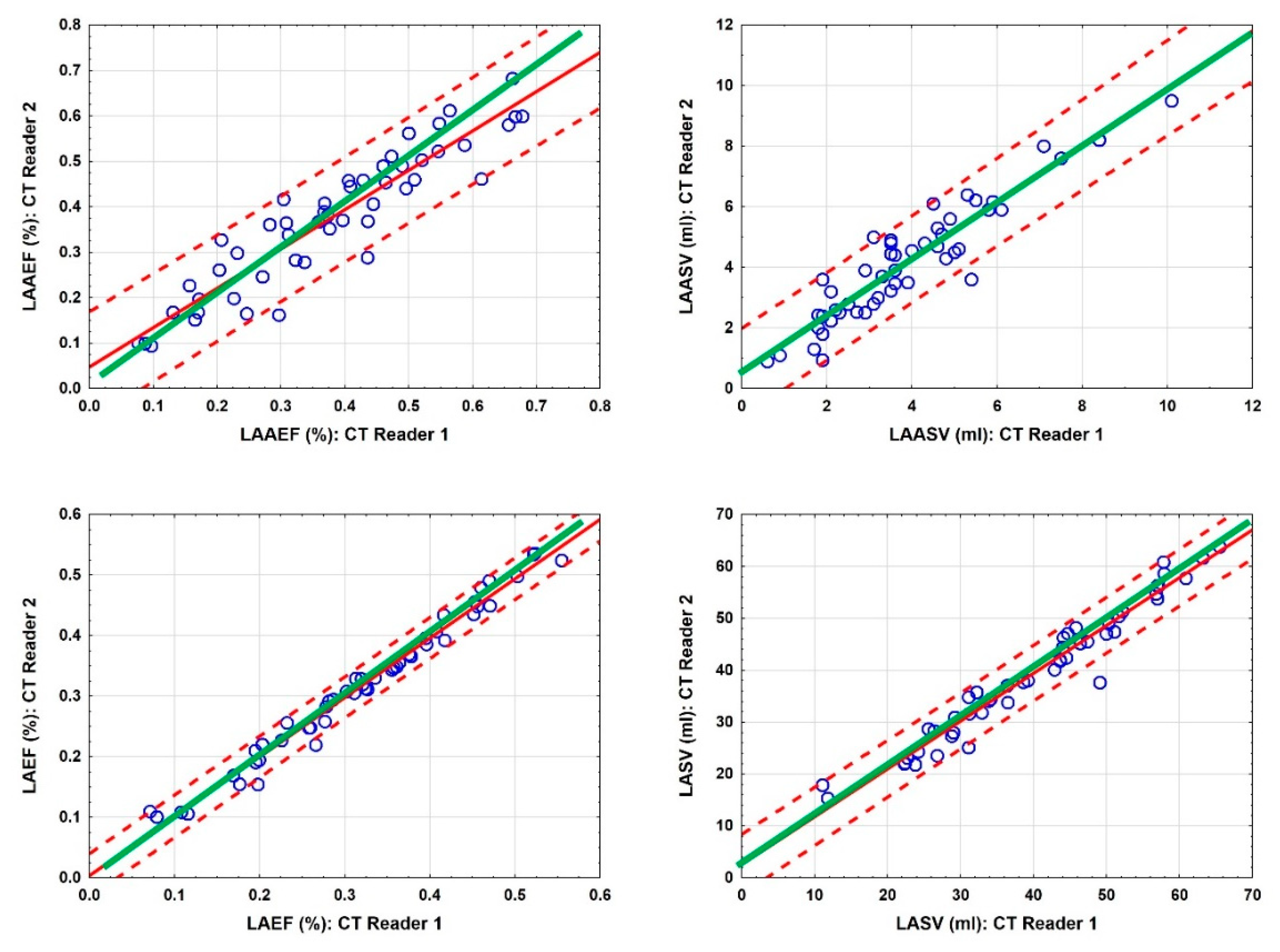 Left Atrial Ejection Fraction Assessed by Prior Cardiac CT Predicts ...