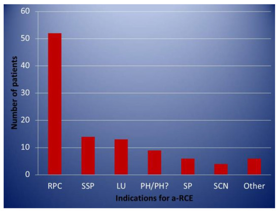 Automated Red Cell Exchange in the Management of Sickle Cell Disease
