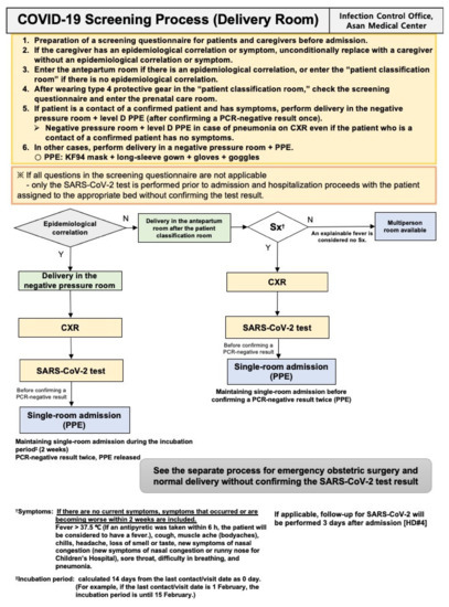 Importance of Preoperative Screening Strategies for Coronavirus Disease ...