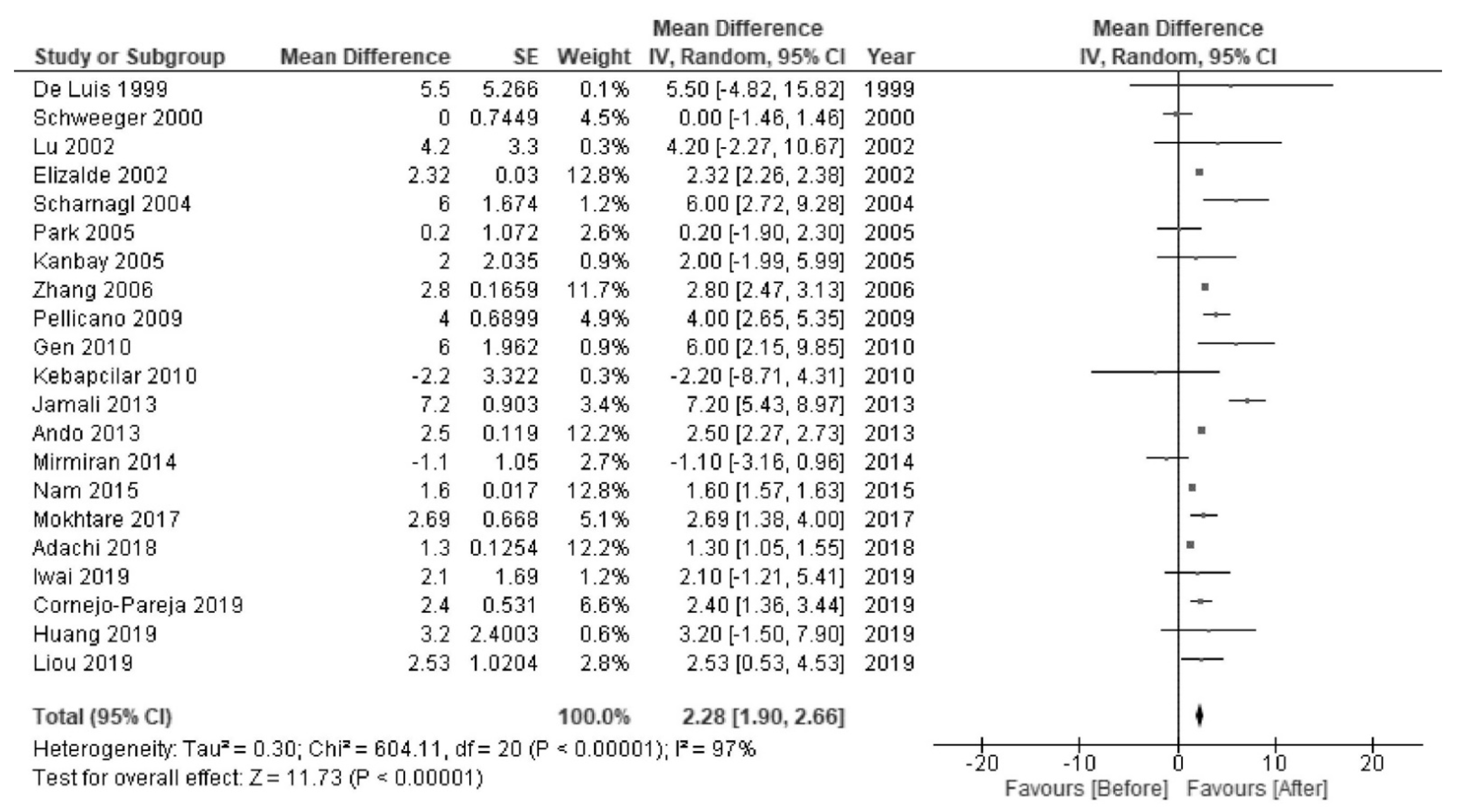 Jcm Free Full Text The Effect Of Helicobacter Pylori Eradication On