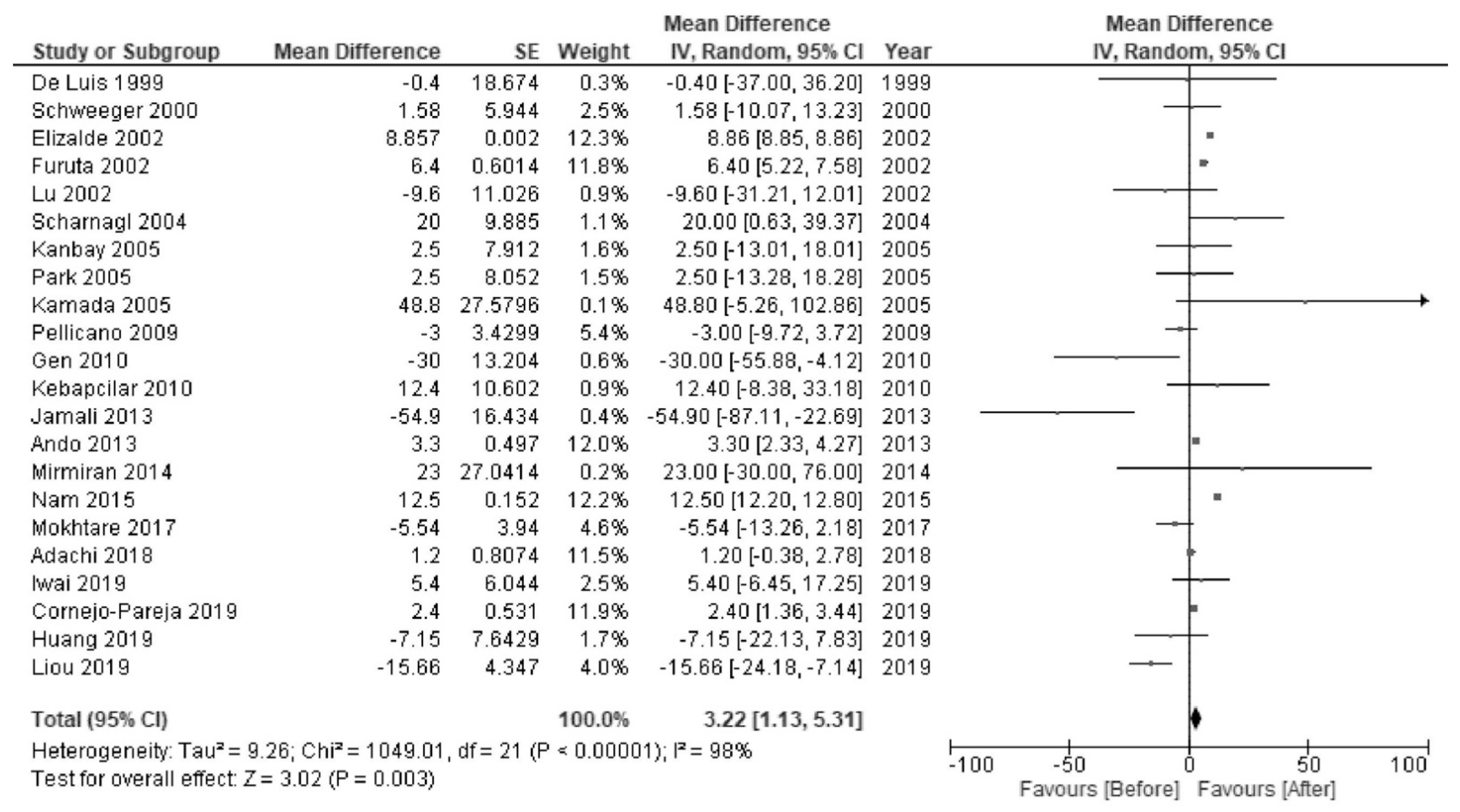 Jcm Free Full Text The Effect Of Helicobacter Pylori Eradication On