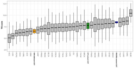 JCM | Free Full-Text | Gene Expression Landscape of SDH-Deficient ...