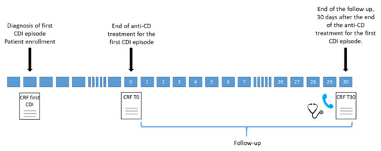 Prospective Study on Incidence, Risk Factors and Outcome of Recurrent ...