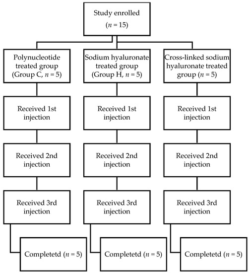Pilot Study to Evaluate the Efficacy of Polynucleotide Sodium Compared ...
