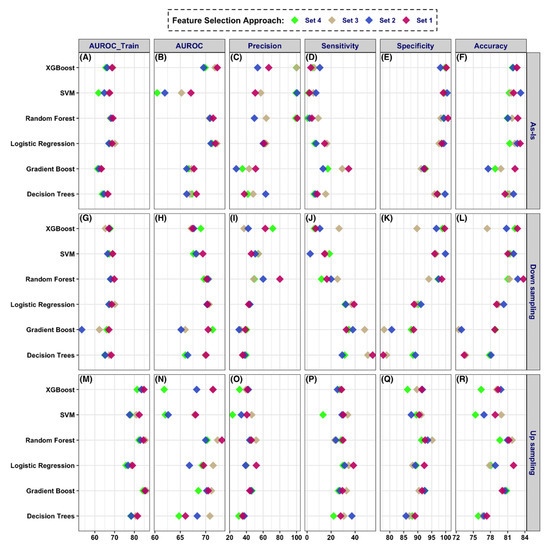 Prediction of Long-Term Stroke Recurrence Using Machine Learning Models