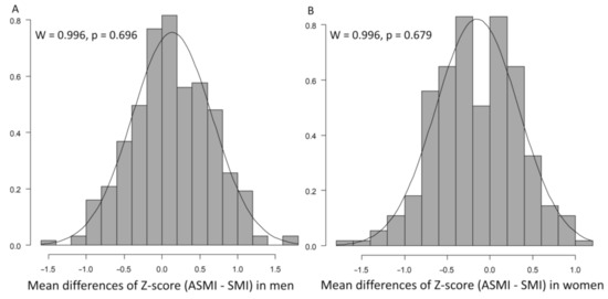 Optimal Skeletal Muscle Mass Index Cut-Off Values for Presarcopenia ...