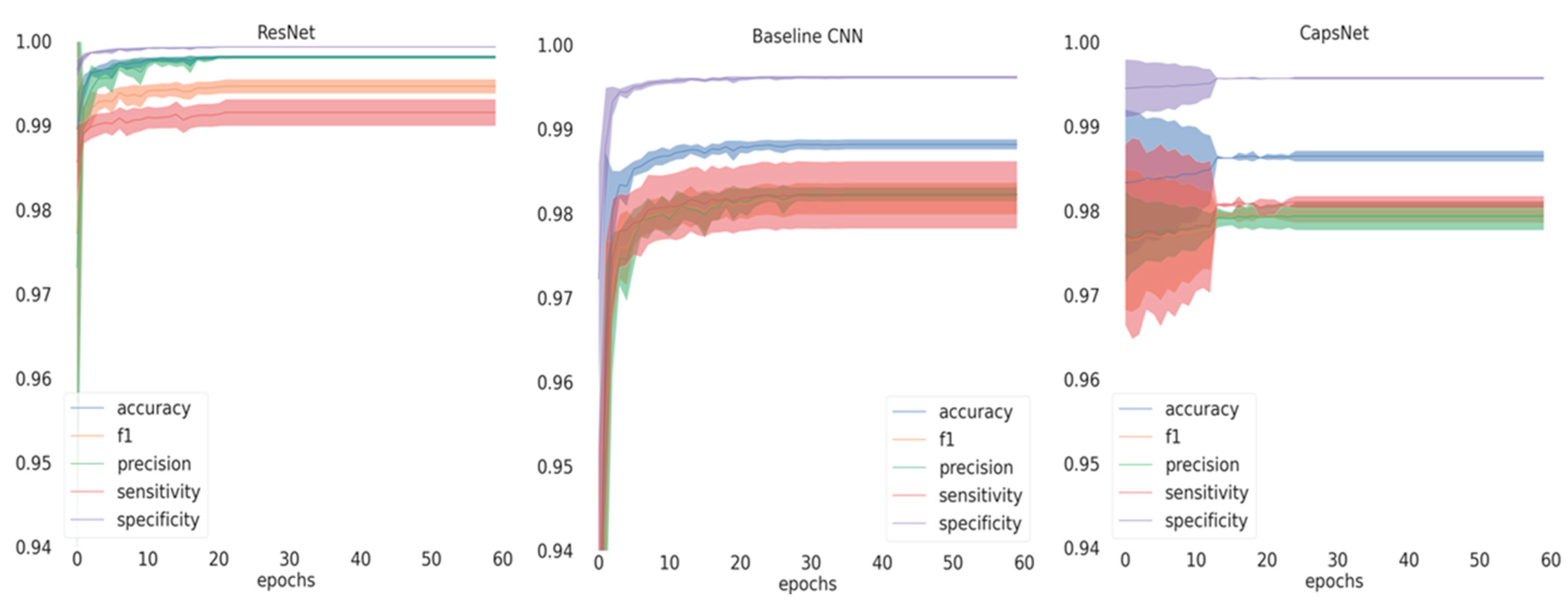 Classification of Dental Radiographs Using Deep Learning