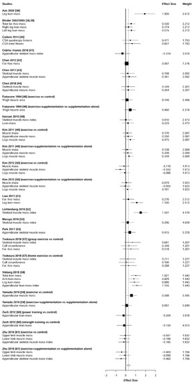 Benefits of Resistance Training in Early and Late Stages of Frailty and ...