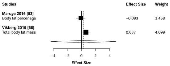JCM | Free Full-Text | Benefits of Resistance Training in Early and ...